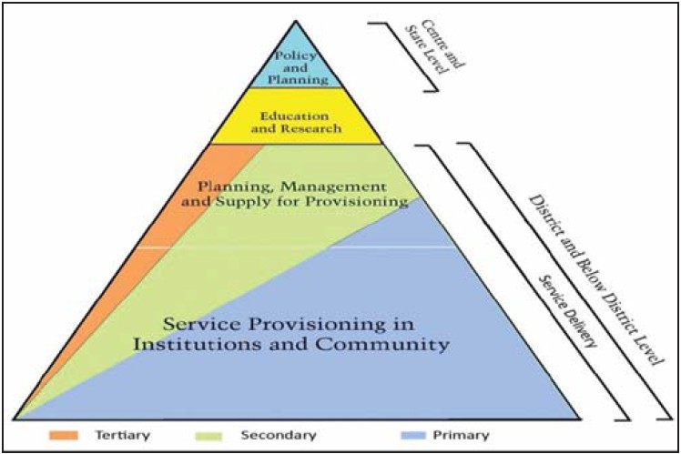 Public Health and Management Cadre - Believers IAS Academy